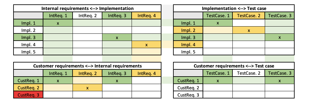 Requirements Traceability Matrix Example Projectexample